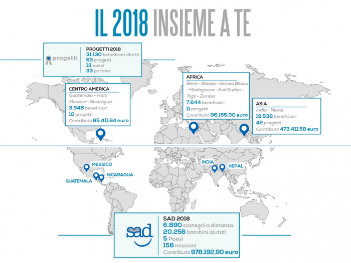 Il 2018 insieme a te - Fratelli Dimenticati